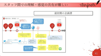 『Project:;COLD』を通して得た「ARG：代替現実ゲーム」の知見とは。『ドラクエ』シリーズ・元ディレクター藤澤仁氏によ