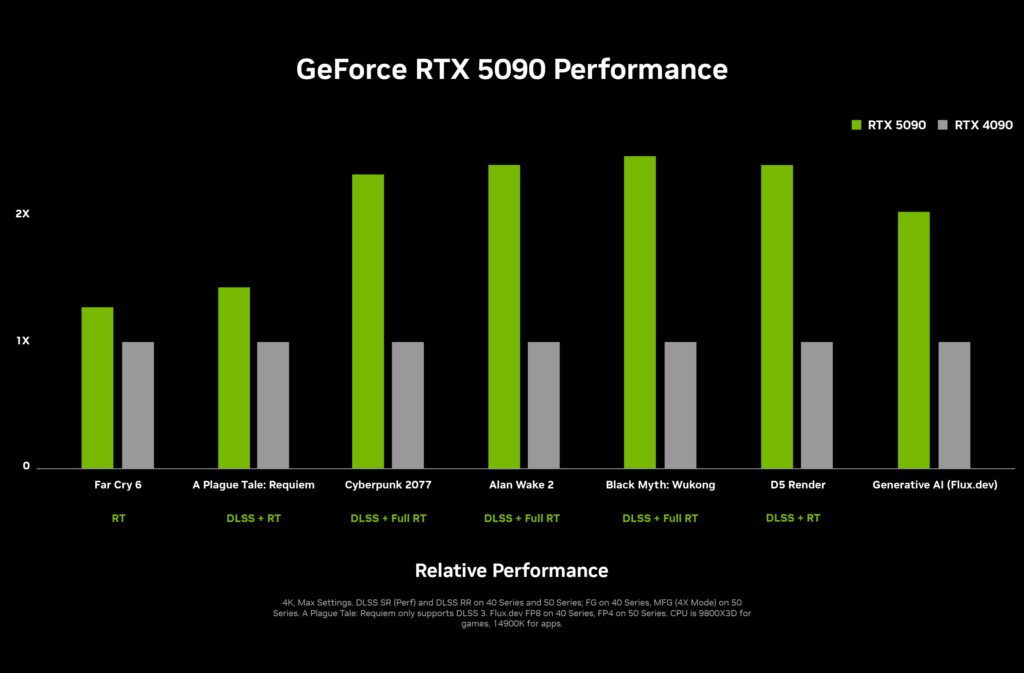 NVIDIAの最新GPU「GeForce RTX 5000」シリーズ発表